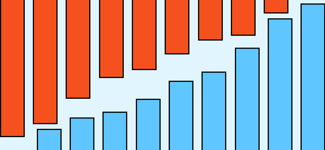 introducing levels